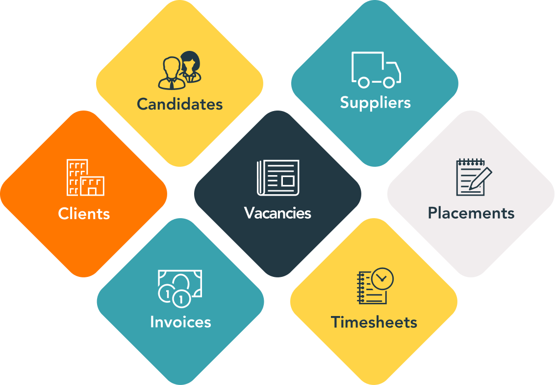 Eclipse Software | Delivering a Fully Integrated Recruitment Software ...